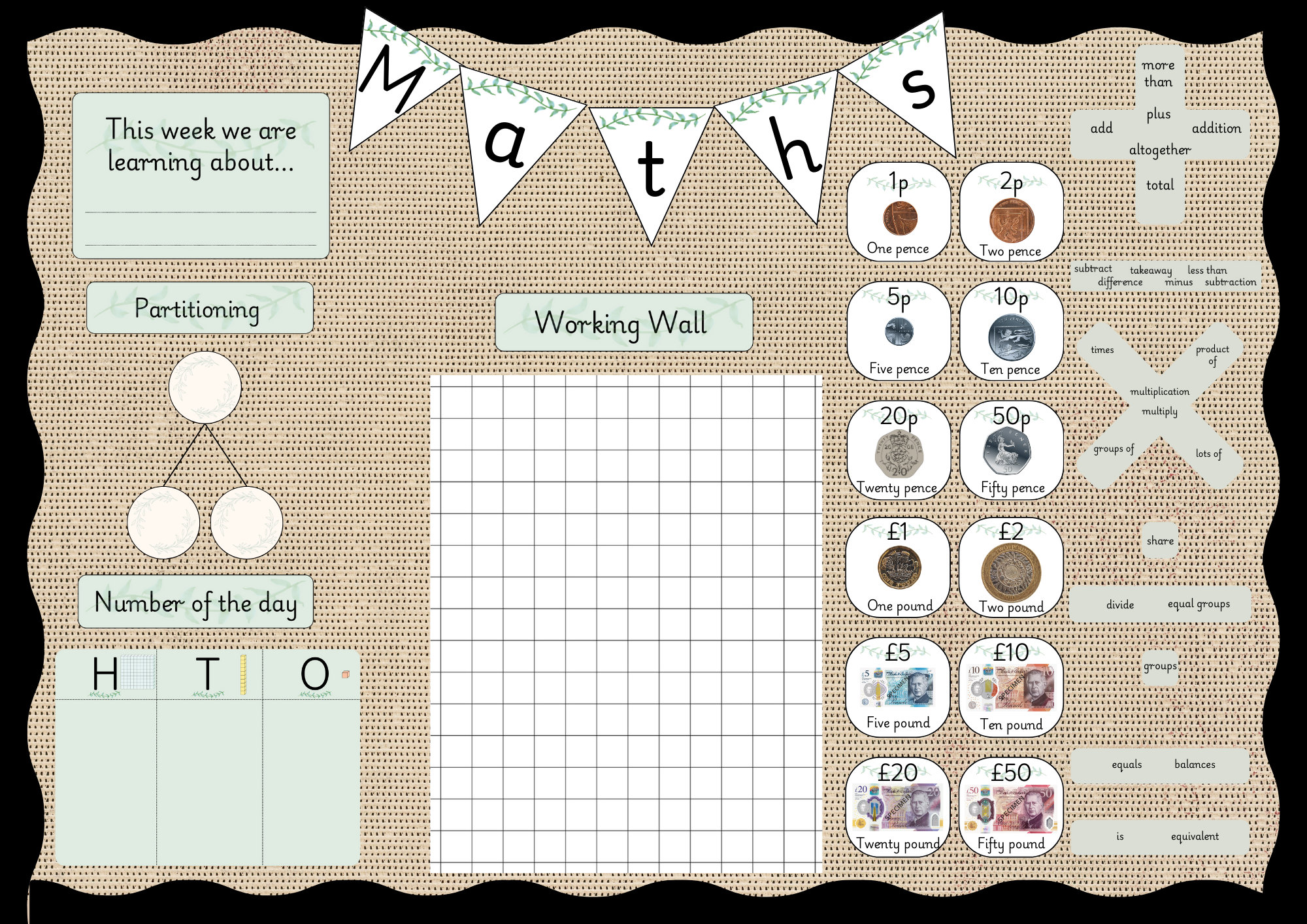 Botanical Maths Working Wall KS1 & KS2 - Etsy UK