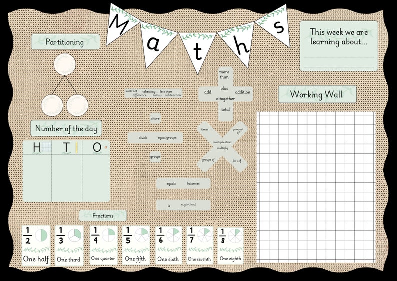 Botanical Maths Working Wall KS1 & KS2 - Etsy UK