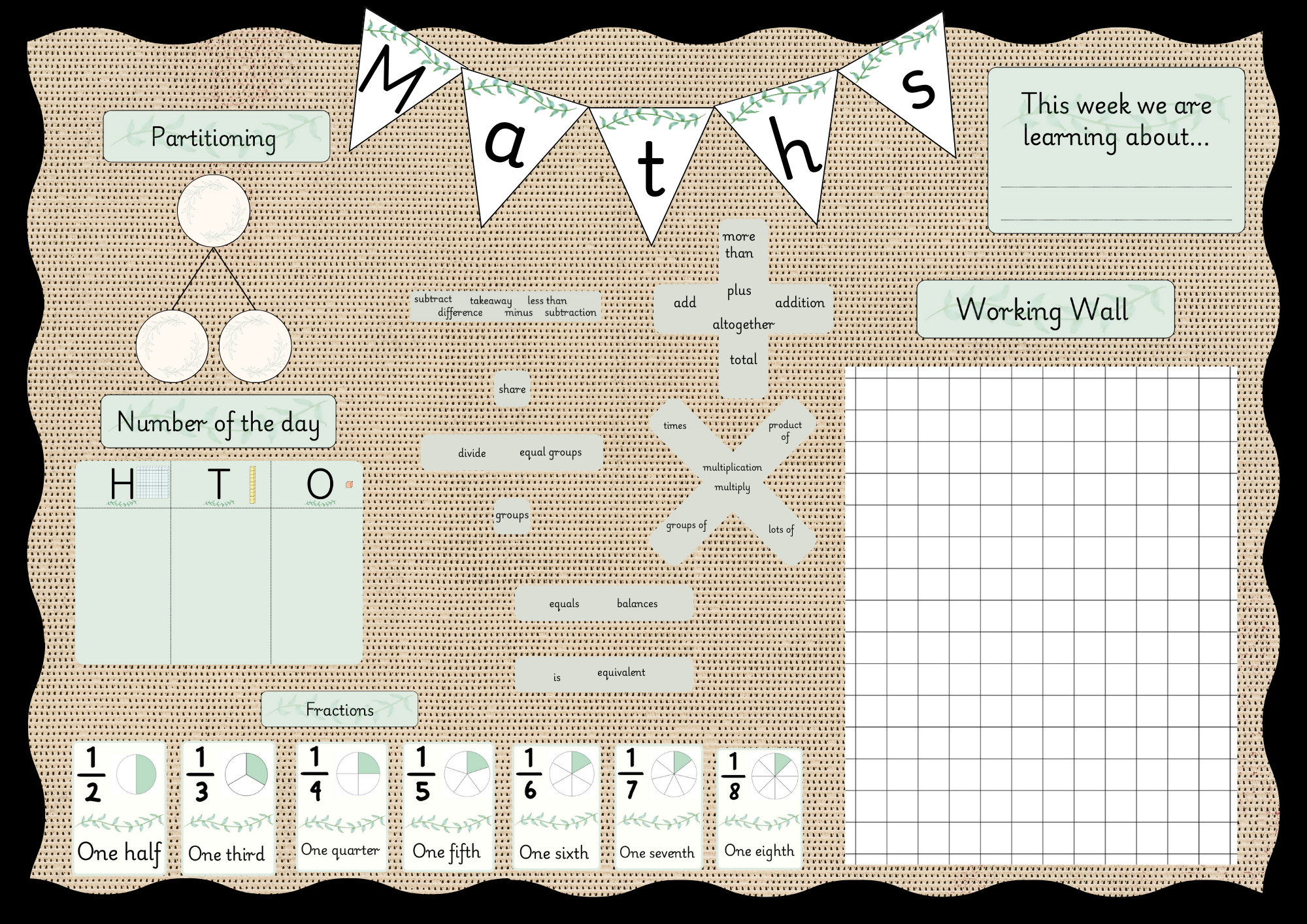 Botanical Maths Working Wall KS1 & KS2 - Etsy