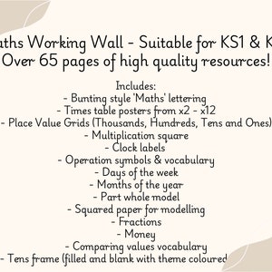 Botanical Maths Working Wall KS1 & KS2 - Etsy