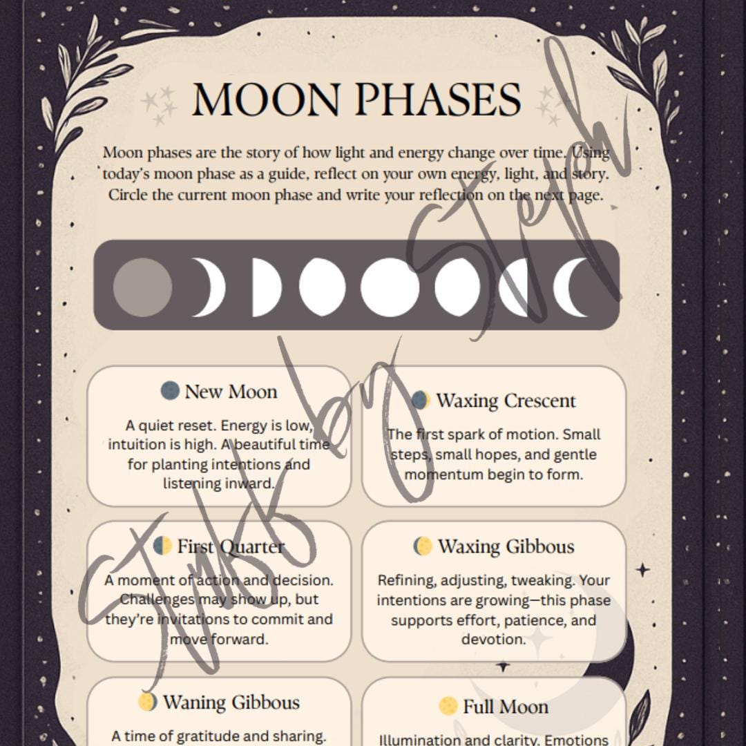 Printable Moon Phase Planer Karte | Journal Seiten | Mondreflexion ...