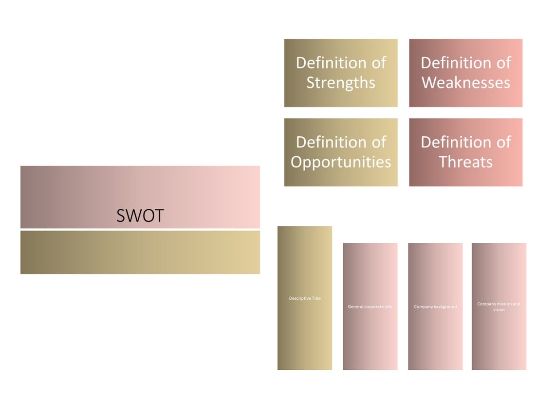 SWOT Analysis Templates - Etsy Canada