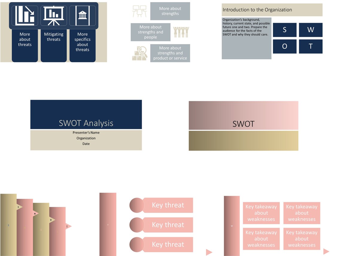 SWOT Analysis Templates - Etsy Canada