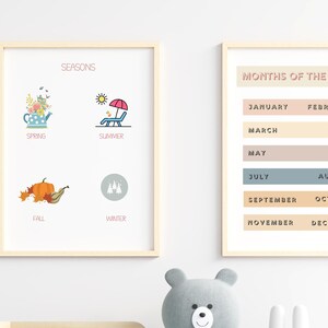 Set of 4 Educational Printable Wall Art, Printable Weather Chart ...