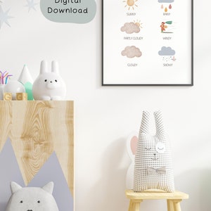 Set of 4 Educational Printable Wall Art, Printable Weather Chart ...
