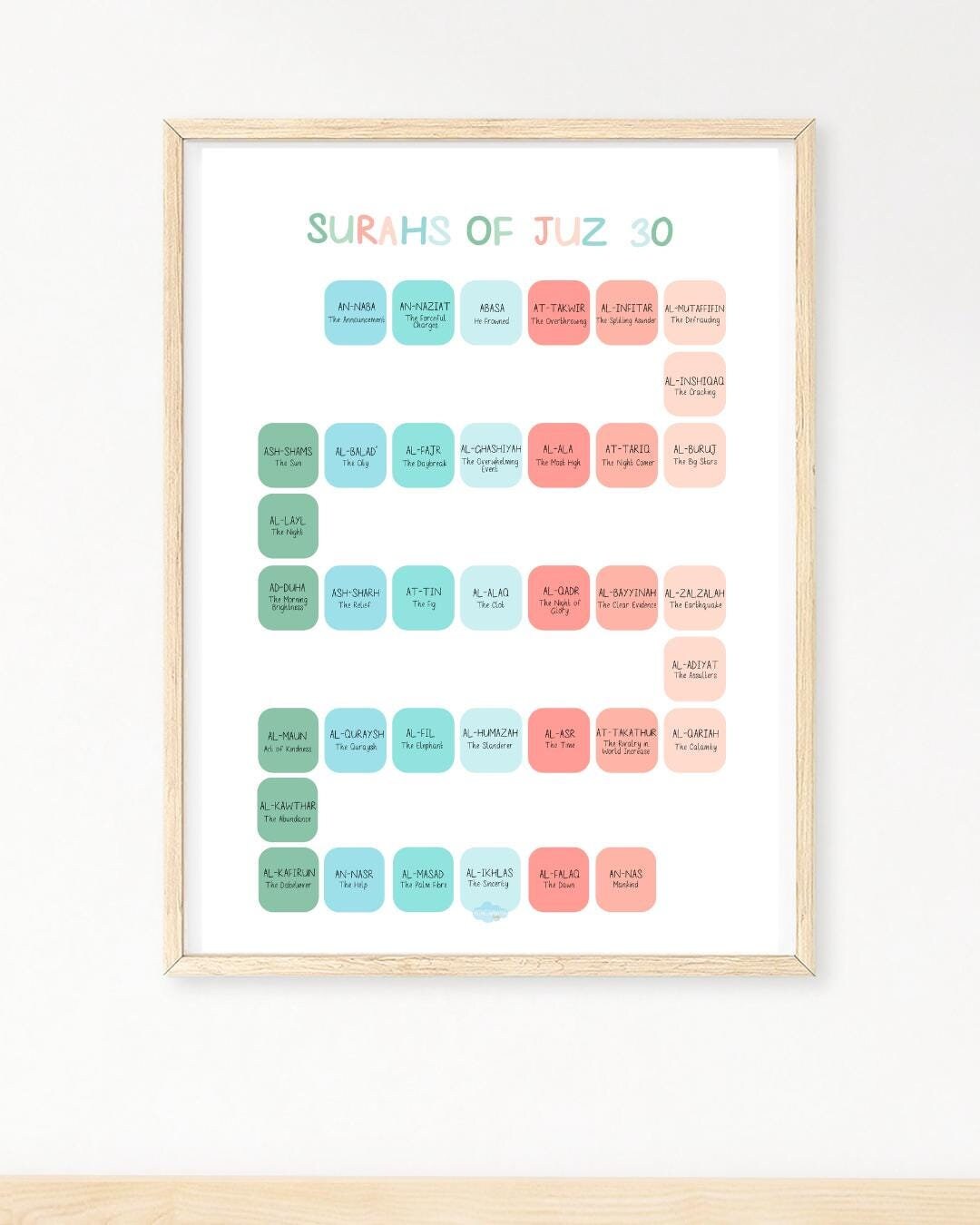 Surahs of Juz 30 Islamic Childrens Print Children and Toddler Wall Art ...