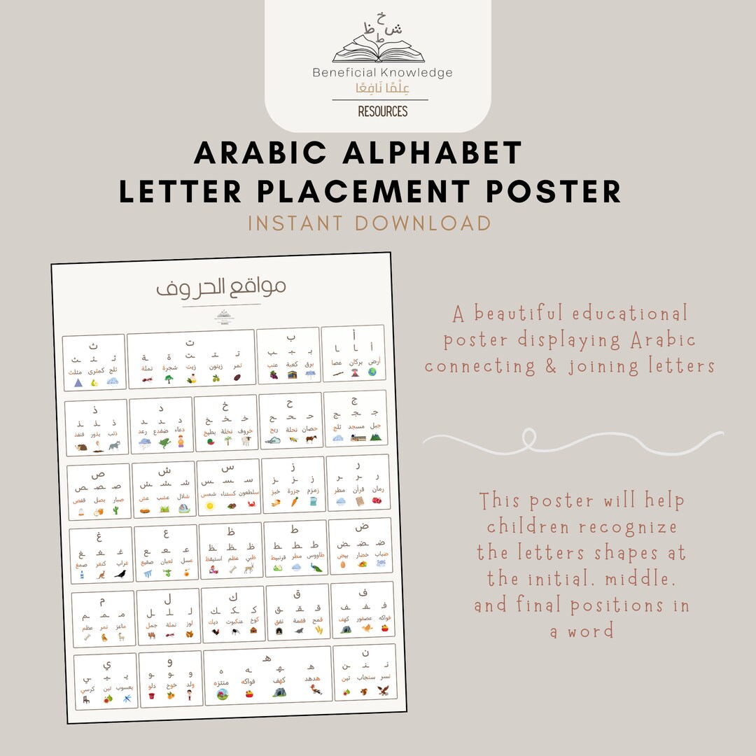 Arabic Alphabet Letter Placement Poster - Etsy