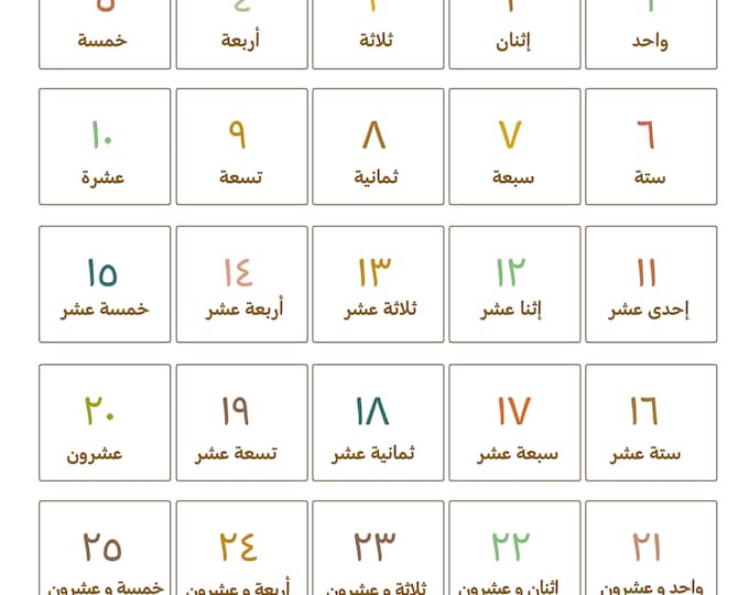 Arabic Numbers Poster 1 to 30 - Etsy