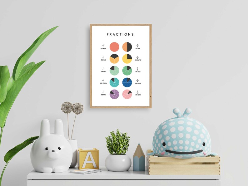Fractions Poster, Fractions Chart, Fractions Printable, Homeschool ...
