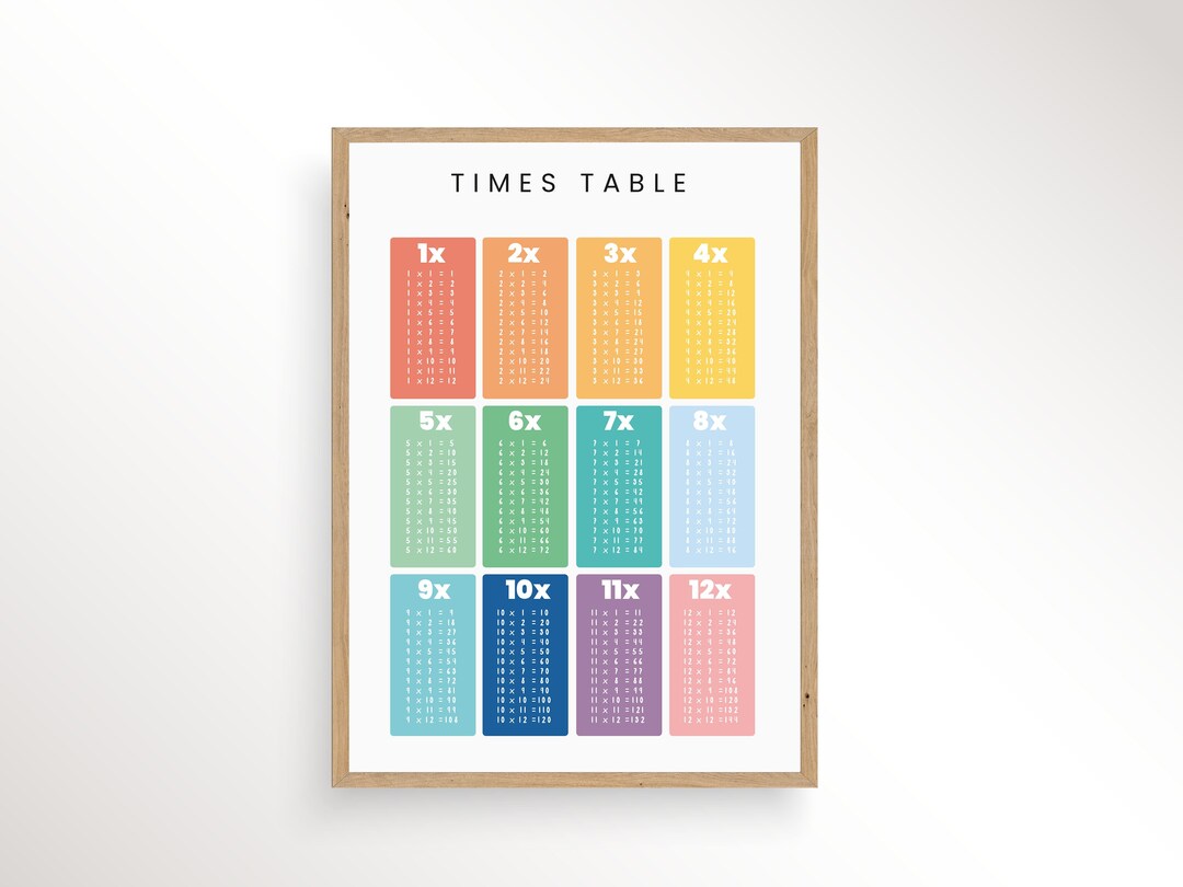 Times Tables Multiplication Poster Maths Posters Home - Etsy