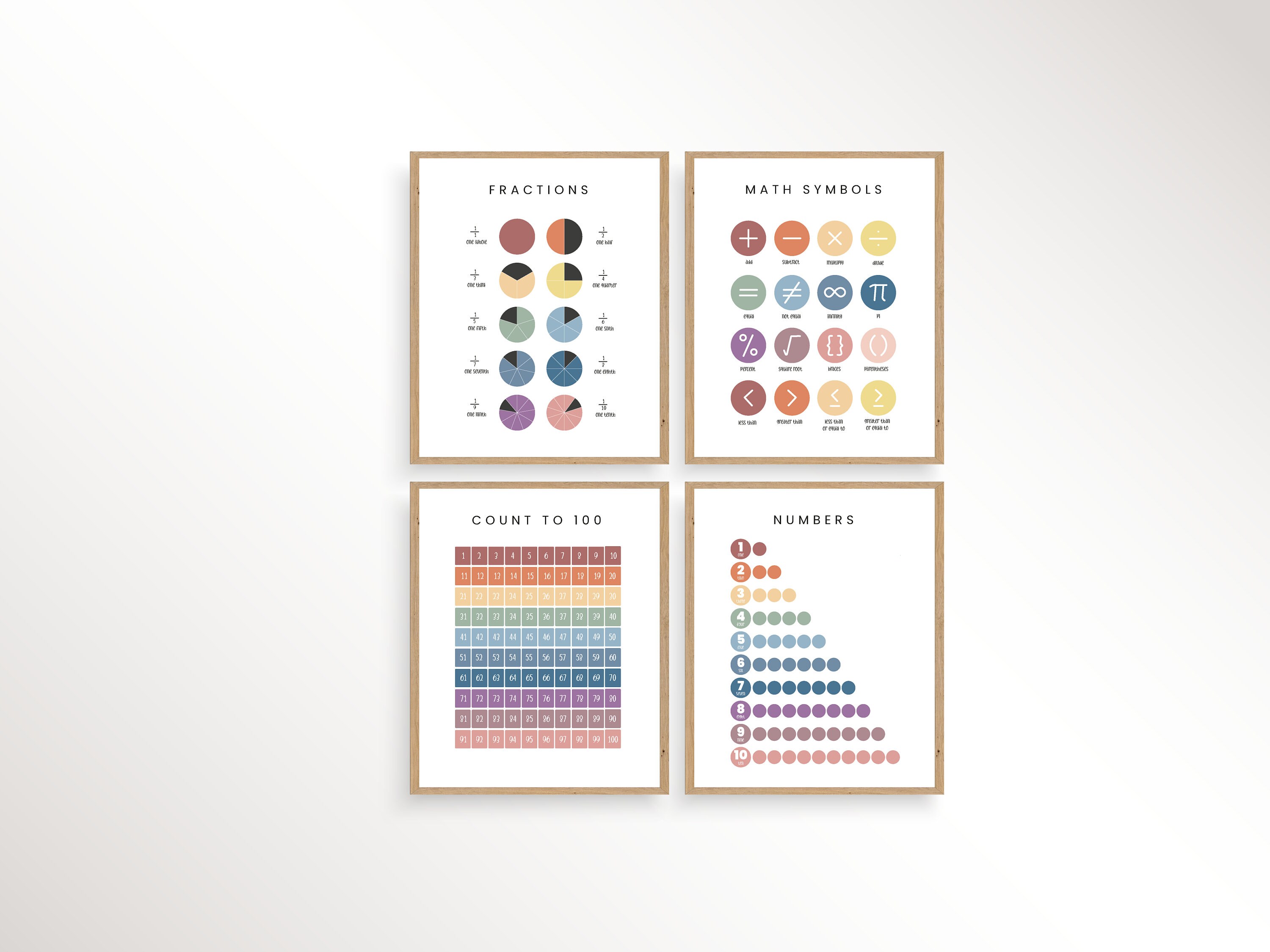 Math Classroom Posters, Math Set of 8 Posters, Math Classroom Decor ...