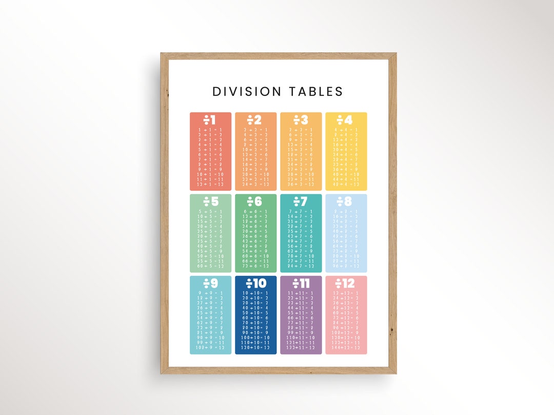 Division Tables, Division Table Chart Print, Classroom Maths Decor ...