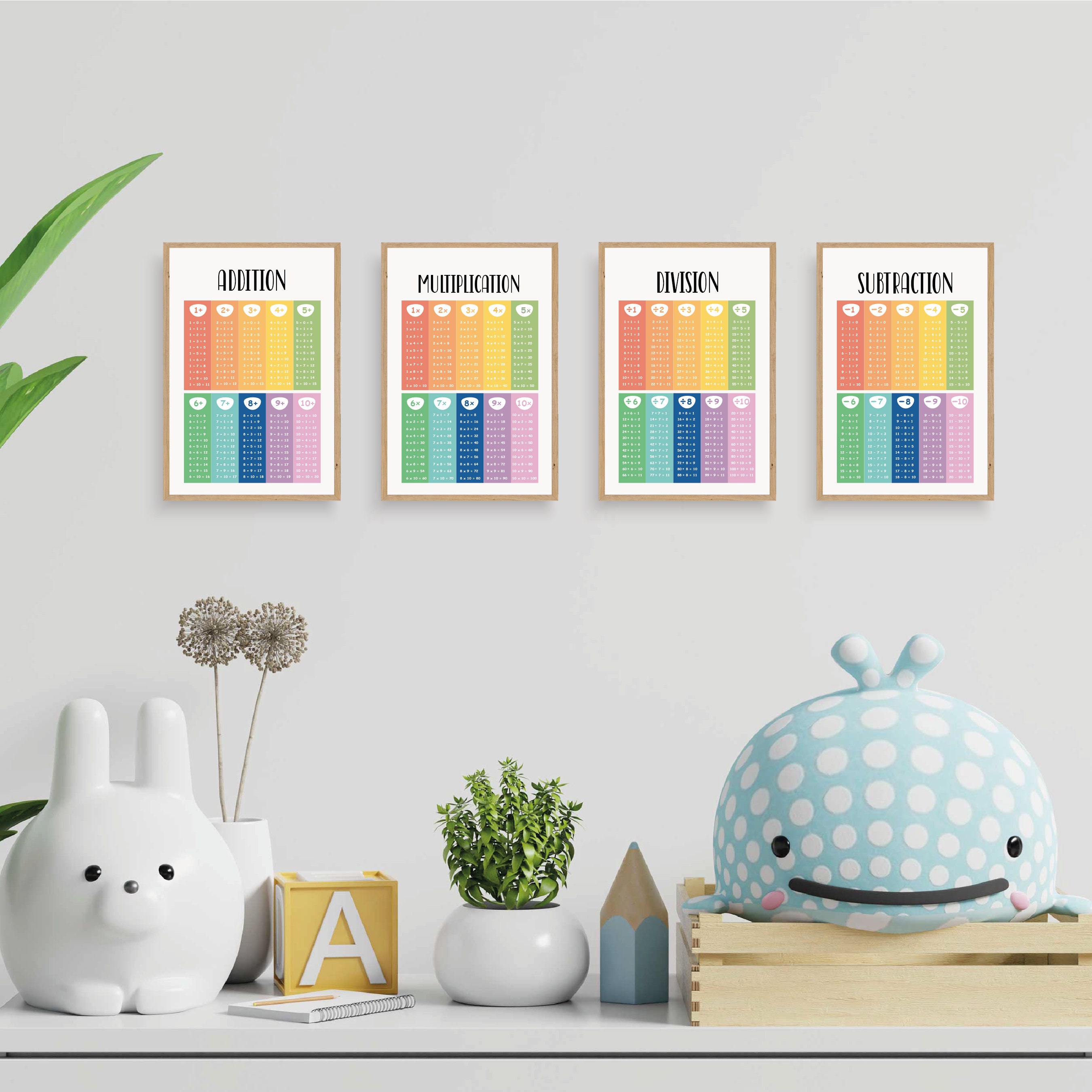 Math Posters Set of 8, Math Classroom, Maths Learning Poster, Math ...