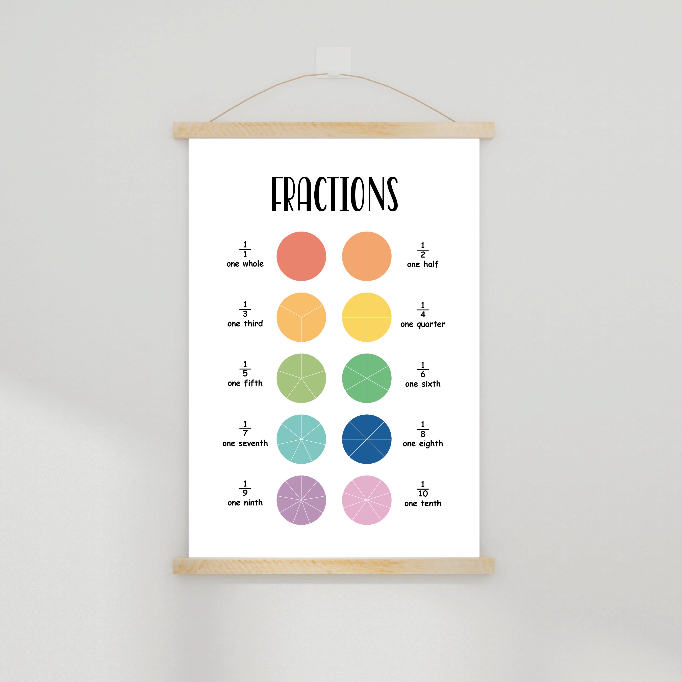 Math Posters Set of 8, Math Classroom, Maths Learning Poster, Math ...