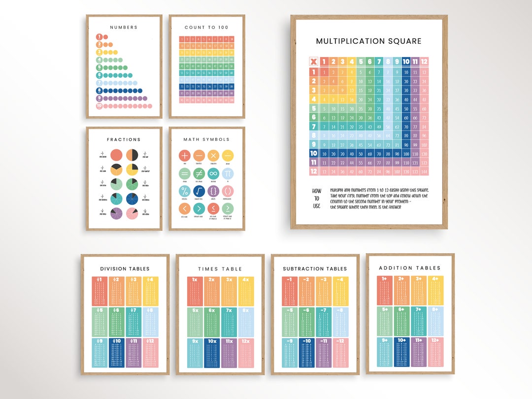 Math Classroom Posters, Math Set of 9 Posters, Math Classroom Decor ...