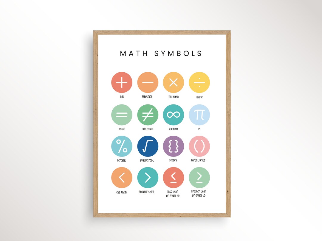 Math Symbols Poster, Math Classroom Decor, Mathematics Poster, Math ...