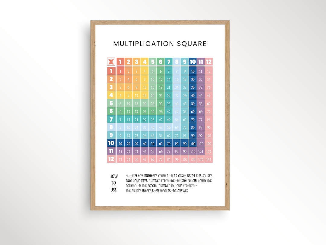Multiplication Square, Times Table Square, Multiplication Chart ...