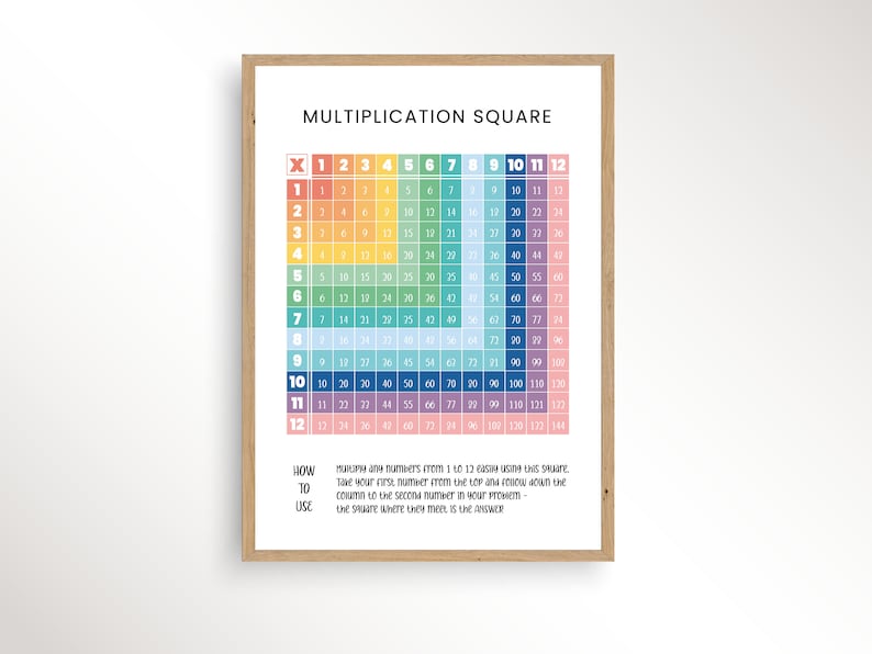 Multiplication Square, Times Table Square, Multiplication Chart ...