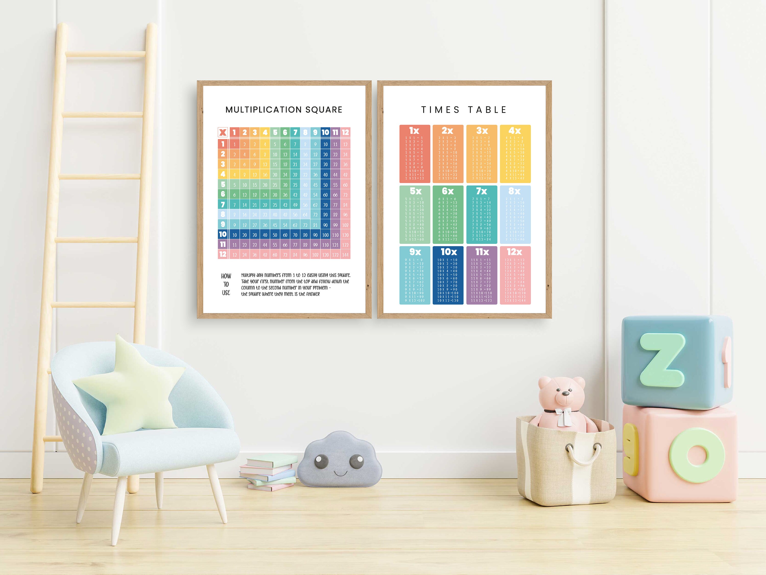Multiplication Square and Multiplication Table, Times Table Poster ...