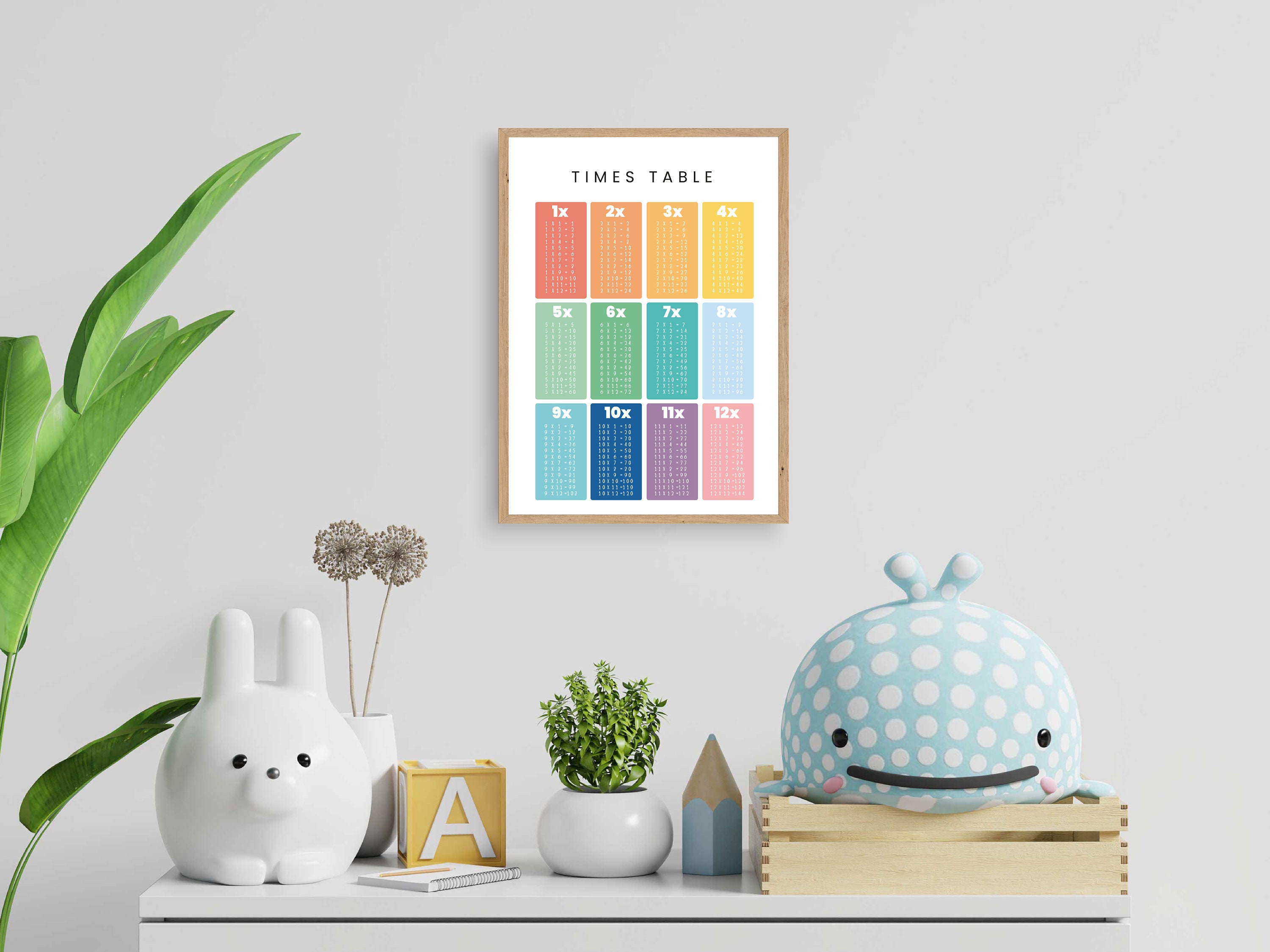 Times Tables, Multiplication Poster, Maths Posters, Home Learning ...