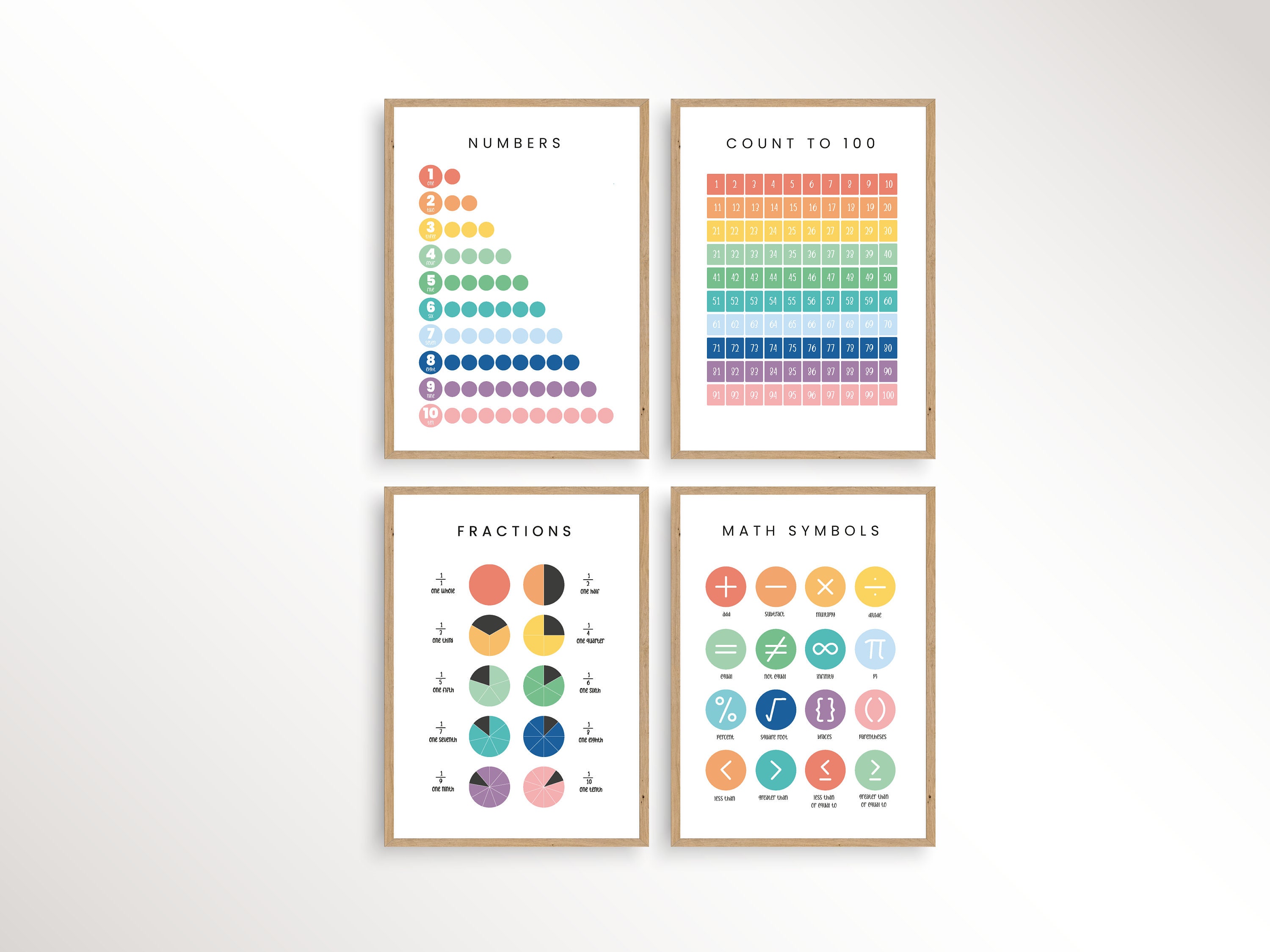 Math Classroom Posters, Math Set of 6 Posters, Math Classroom Decor ...