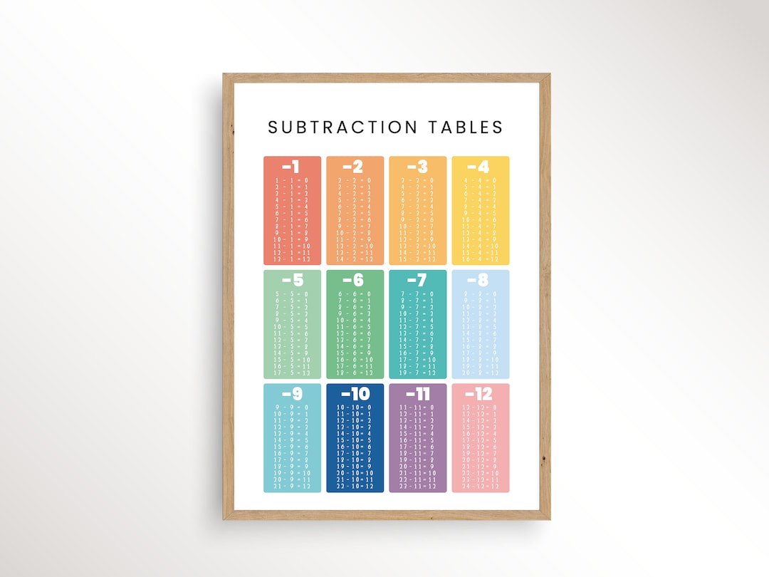 Subtraction Tables, Subtraction Tables Chart Print, Classroom Maths ...
