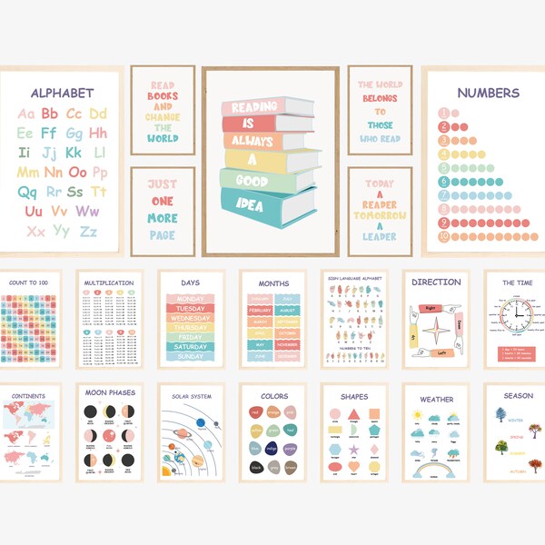 Educational Poster - Etsy