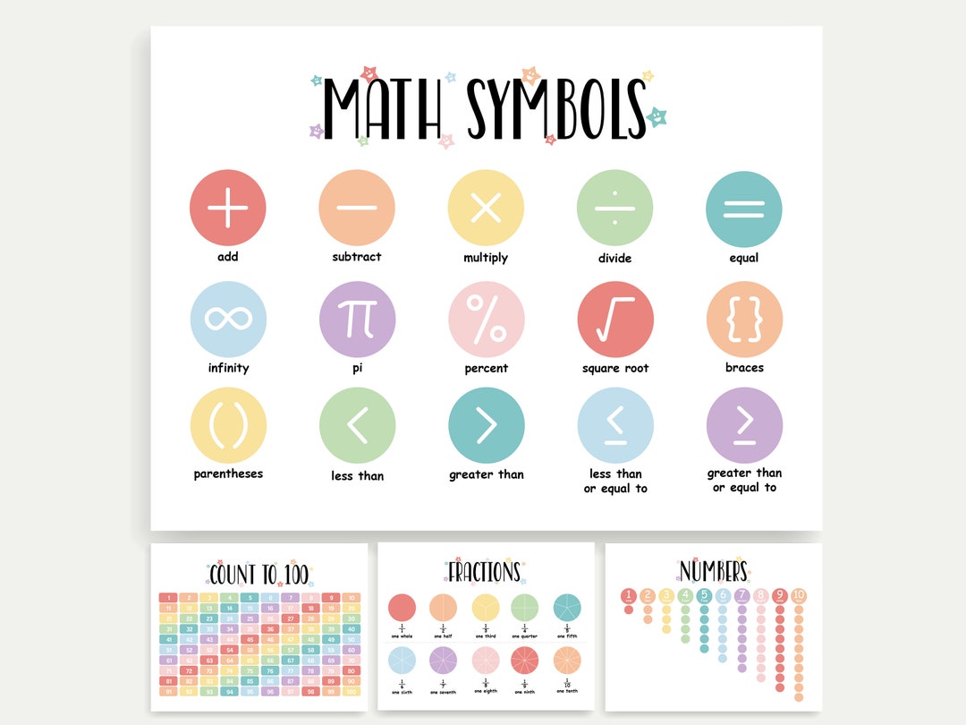 Math Posters, Math Classroom, Math Set of 4 Posters, Math Classroom ...