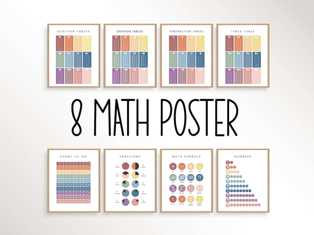 Math Classroom Posters, Math Set of 8 Posters, Math Classroom Decor ...