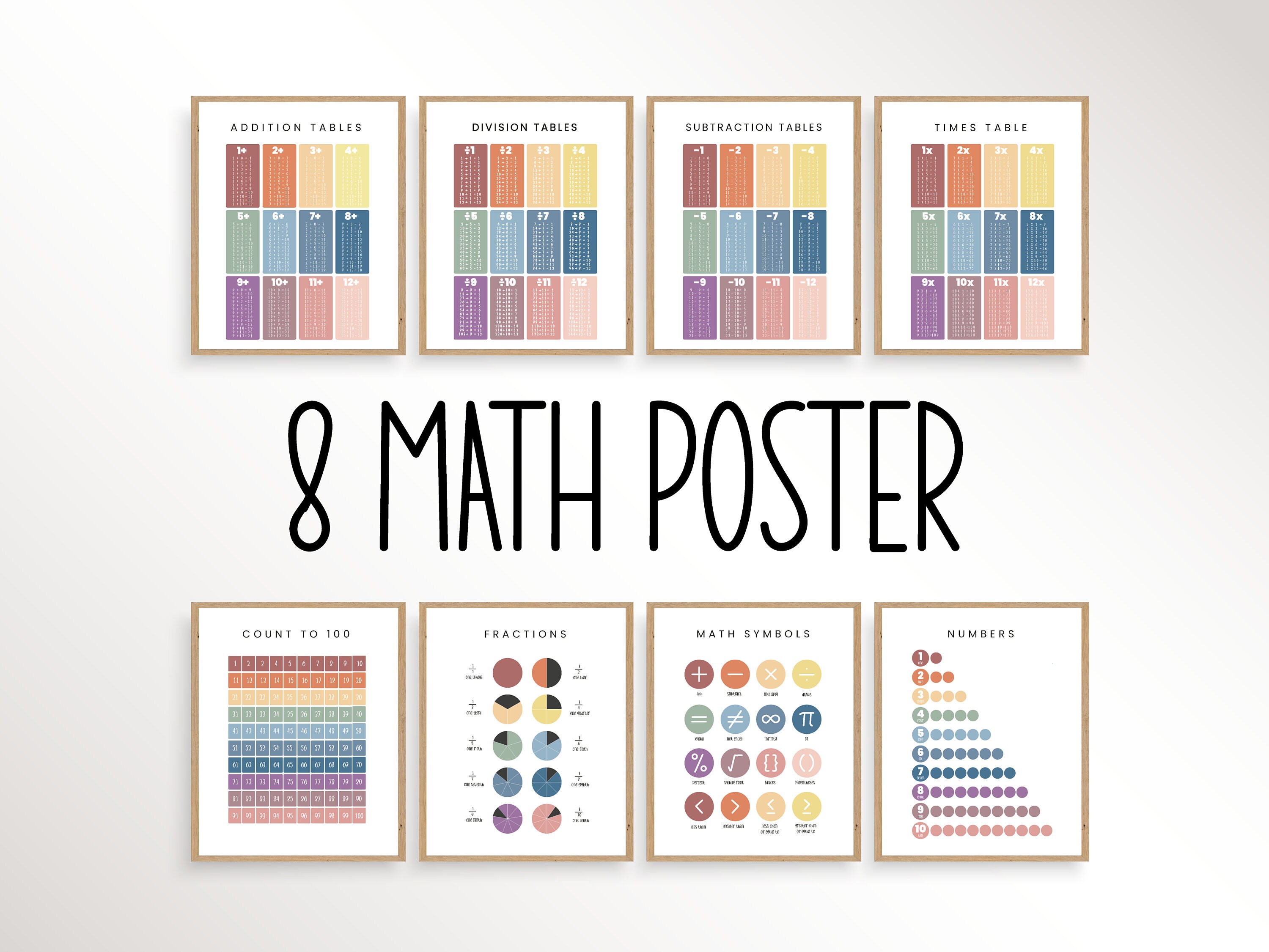 Math Classroom Posters, Math Set of 8 Posters, Math Classroom Decor ...