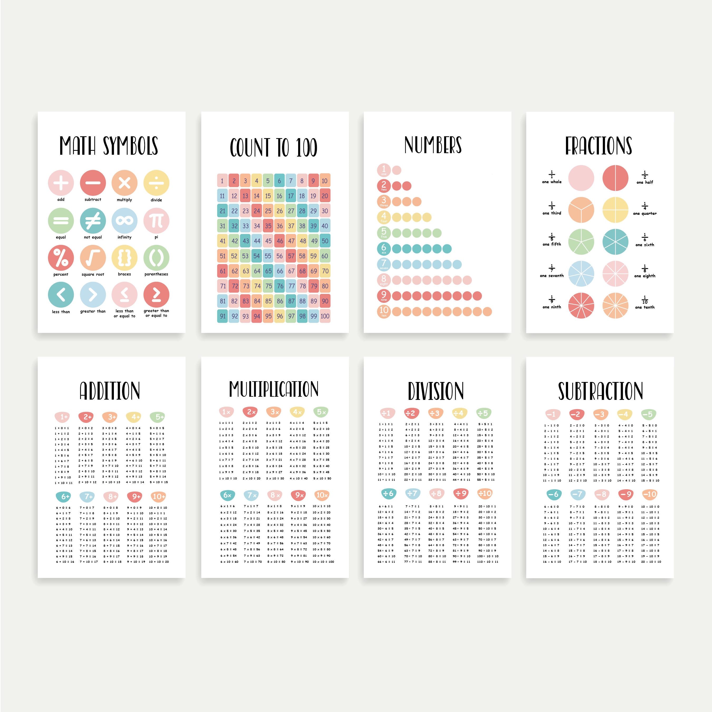 Set of 50 Educational Posters Classroom Decor Bundle - Etsy