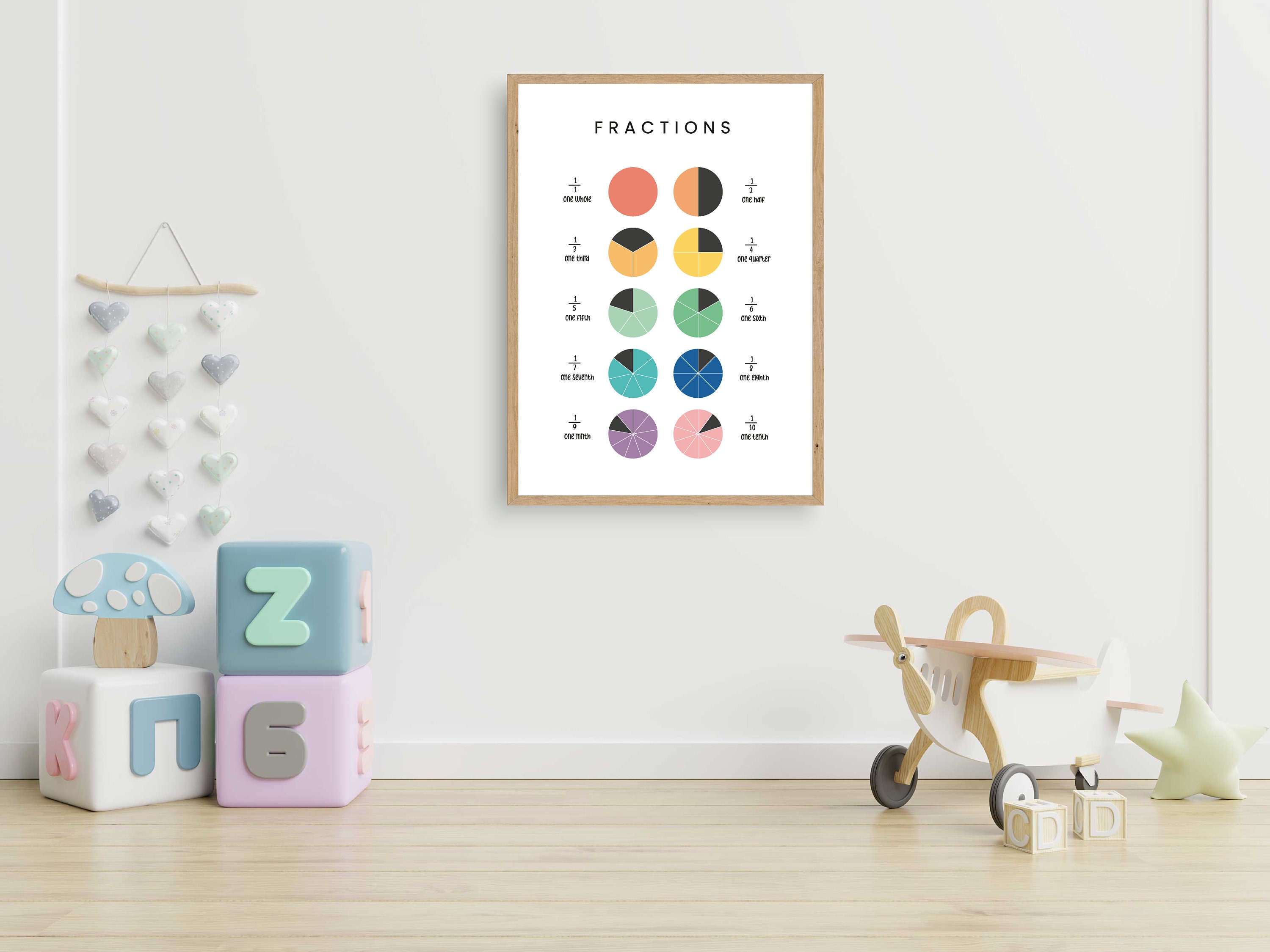 Fractions Poster, Fractions Chart, Fractions Printable, Homeschool ...