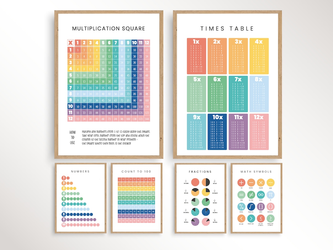 Math Classroom Posters, Math Set of 6 Posters, Math Classroom Decor ...
