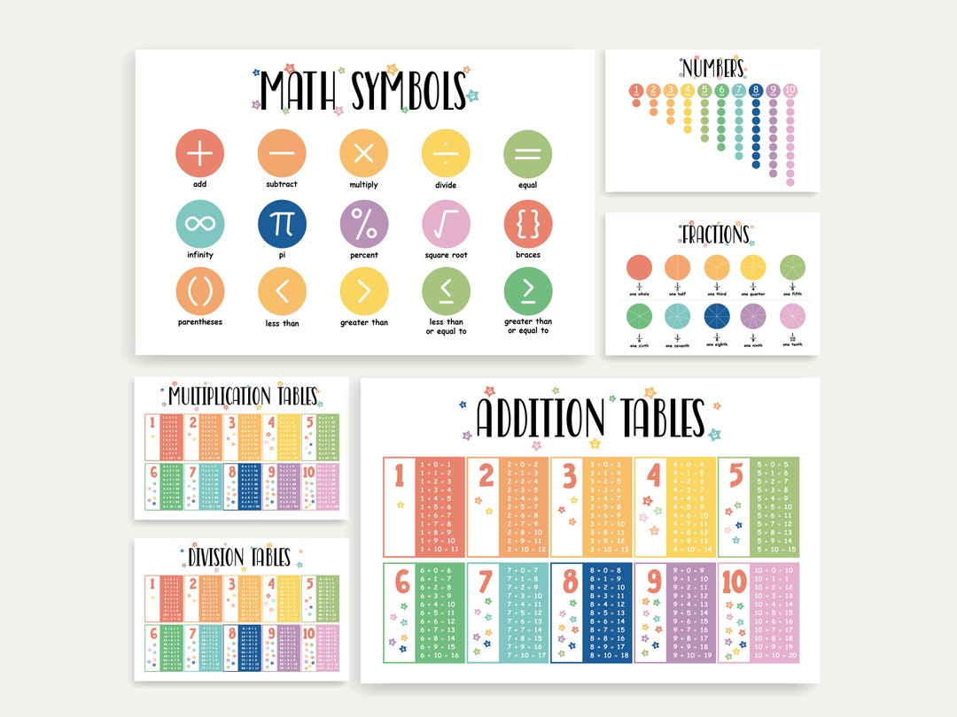 Math Classroom Posters, Math Set of 8 Posters, Math Classroom Decor ...