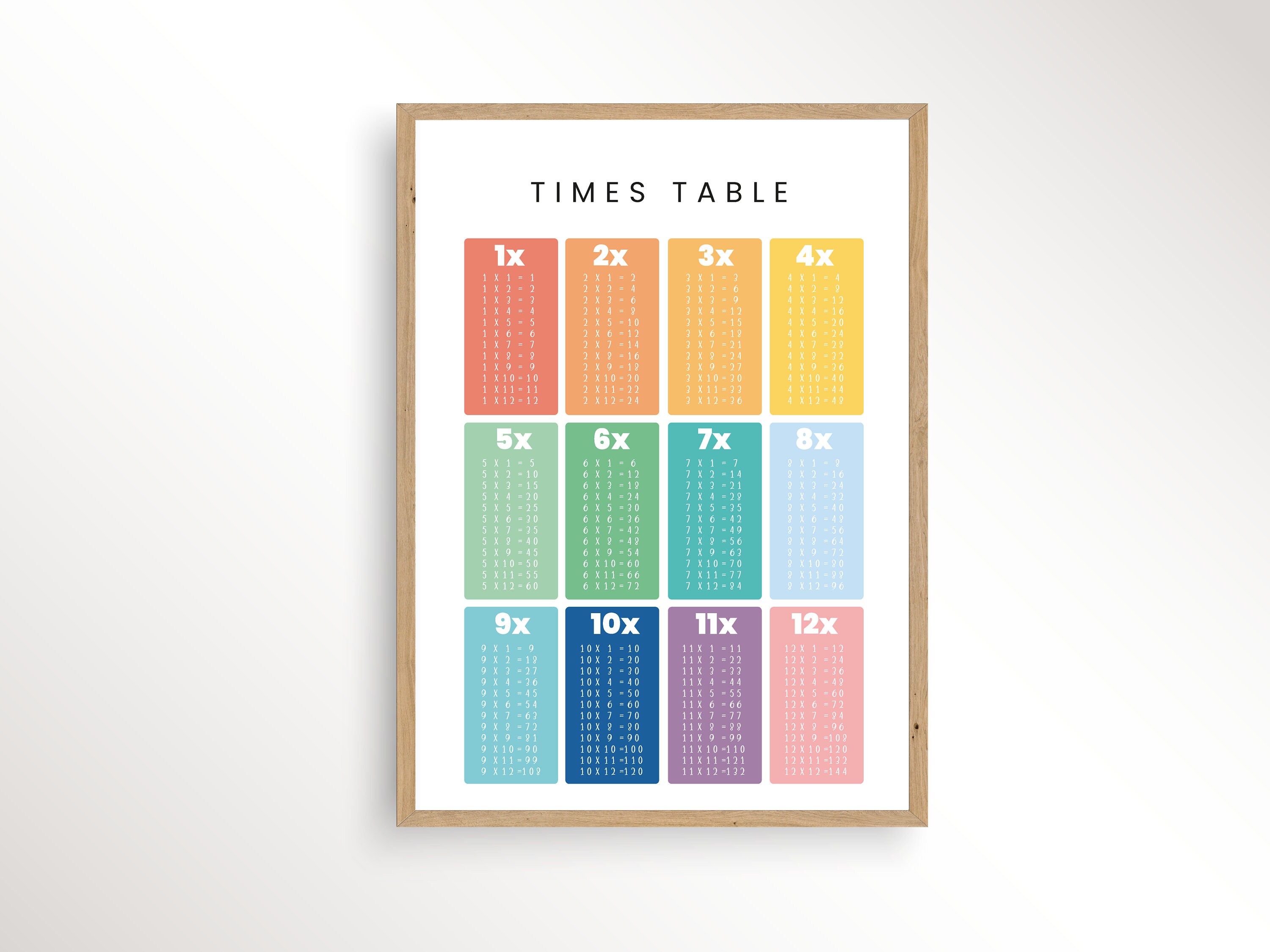 Multiplication Square and Multiplication Table, Times Table Poster ...