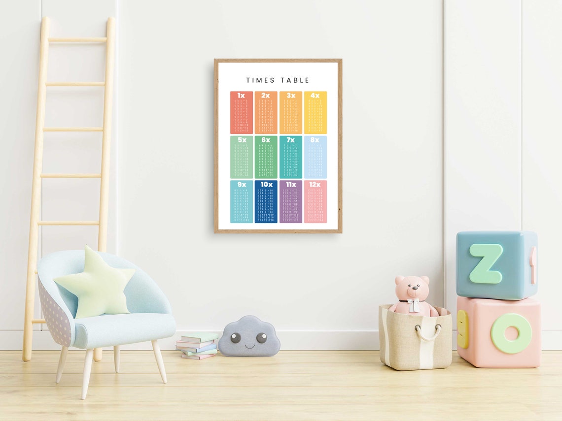 Times Tables, Multiplication Poster, Maths Posters, Home Learning ...