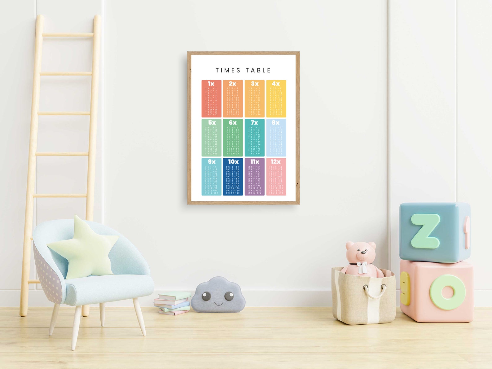 Times Tables, Multiplication Poster, Maths Posters, Home Learning ...