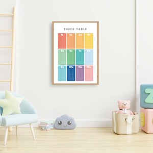 Times Tables, Multiplication Poster, Maths Posters, Home Learning ...