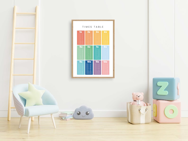 Times Tables, Multiplication Poster, Maths Posters, Home Learning ...