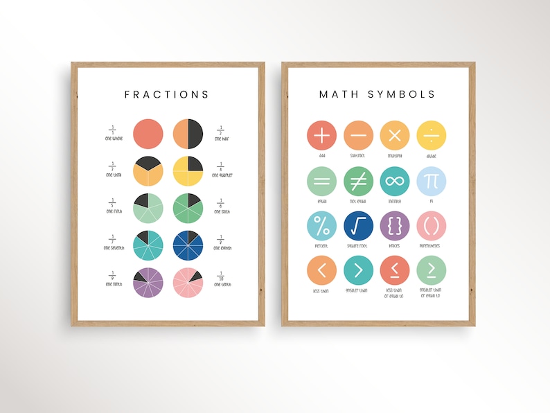 Math Classroom Posters, Math Set of 6 Posters, Math Classroom Decor ...
