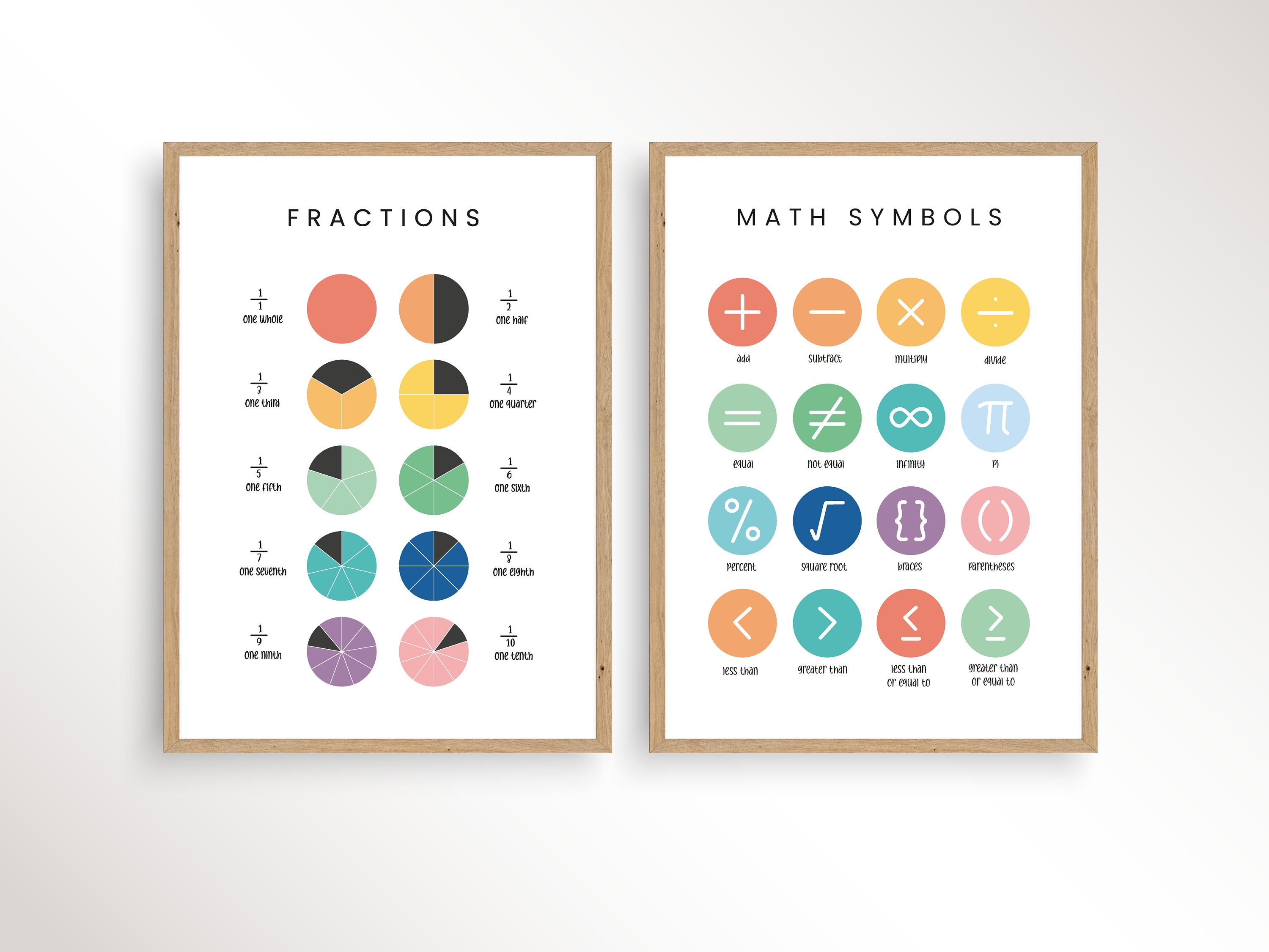 Math Classroom Posters, Math Set of 6 Posters, Math Classroom Decor ...