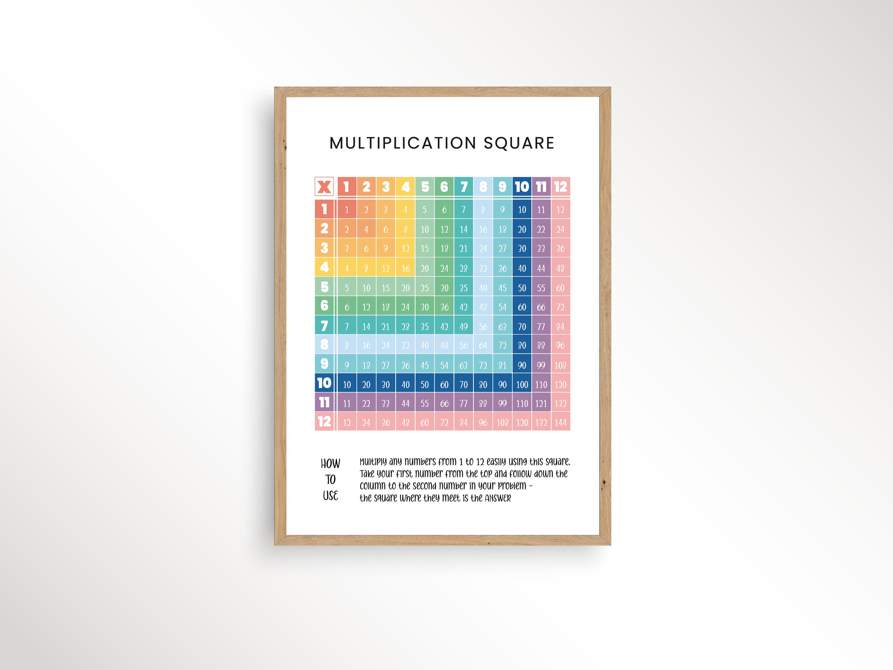 Math Classroom Posters Math Set of 6 Posters Math Classroom - Etsy