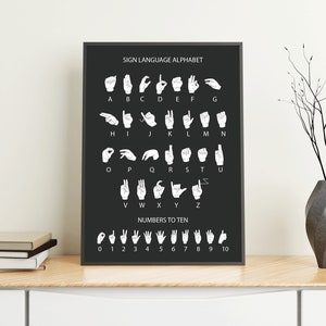 American Sign Language Alphabet Poster, American Sign Language Alphabet ...