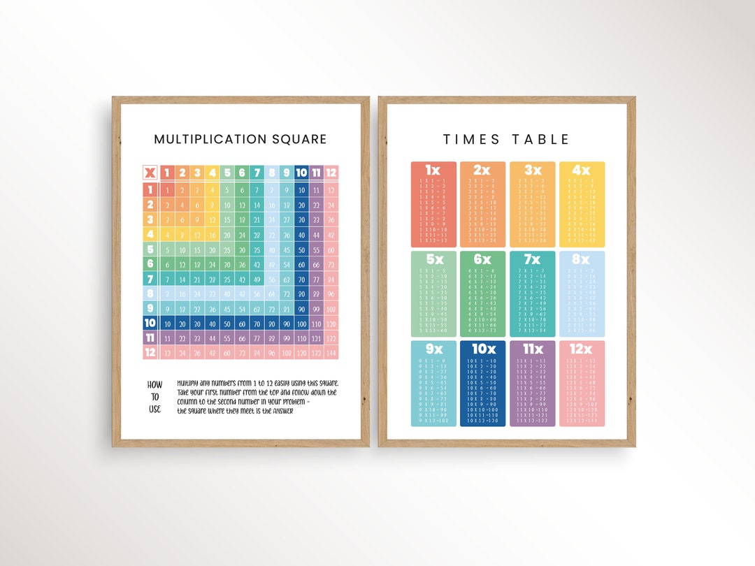 Multiplication Square and Multiplication Table, Times Table Poster ...