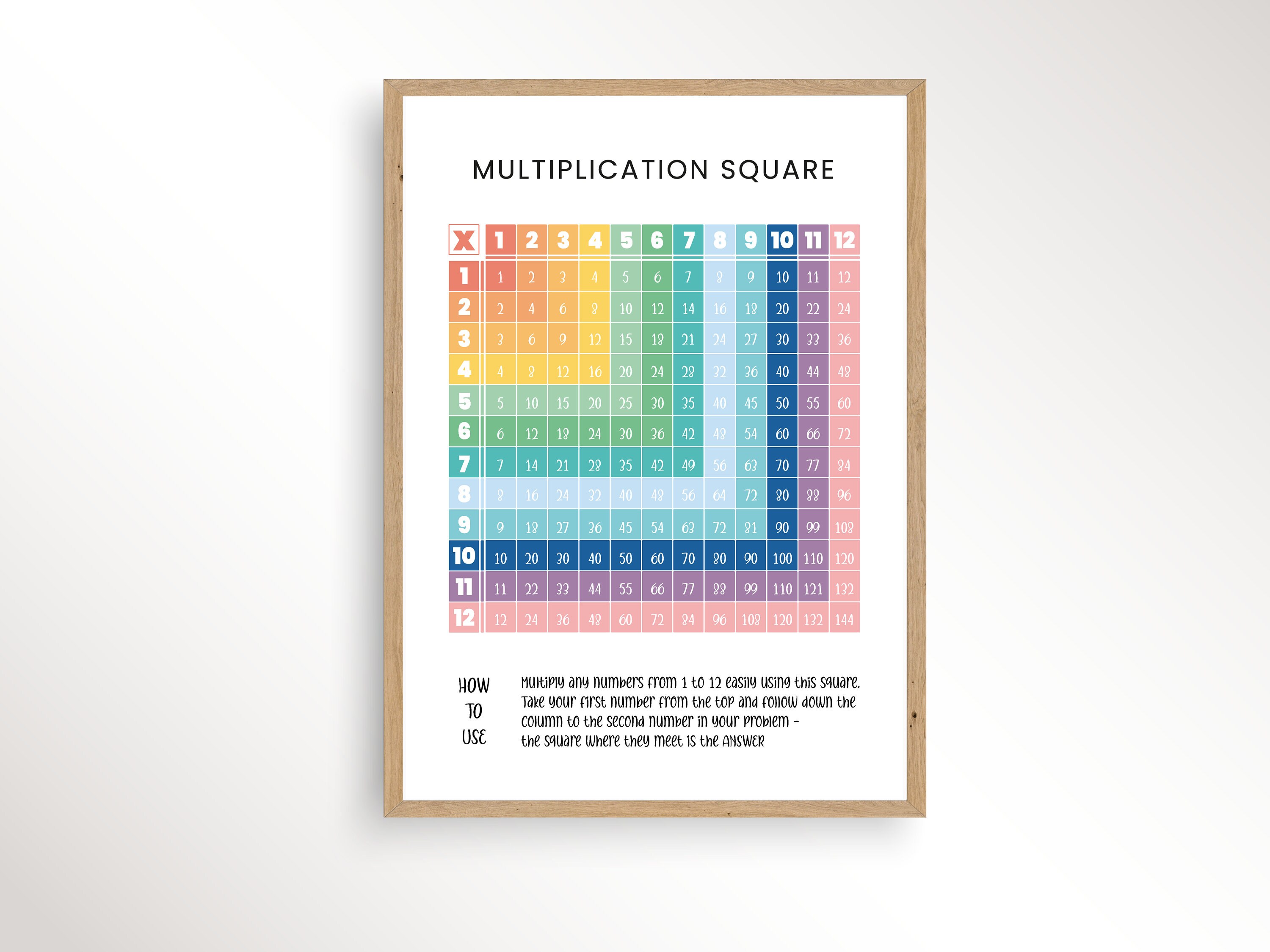 Multiplication Square and Multiplication Table, Times Table Poster ...