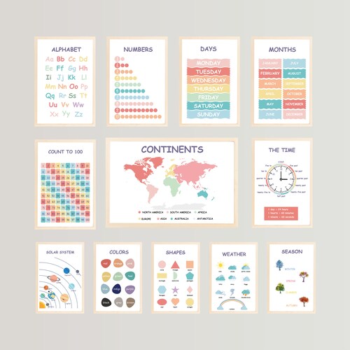 Body Parts Poster Montessori Homeschool Educational Posters - Etsy