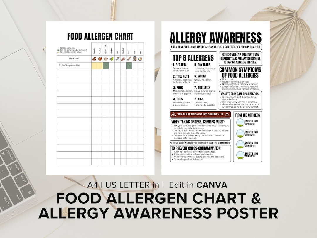 Menu Food Allergen Chart, Menu Items, Common Food Allergies List ...