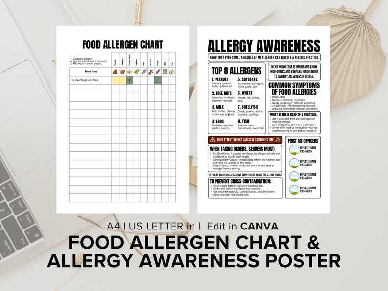 Menu Food Allergen Chart, Menu Items, Common Food Allergies List ...
