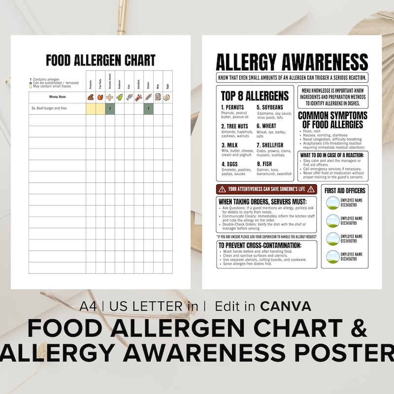 Custom Food Allergy Sign - Etsy