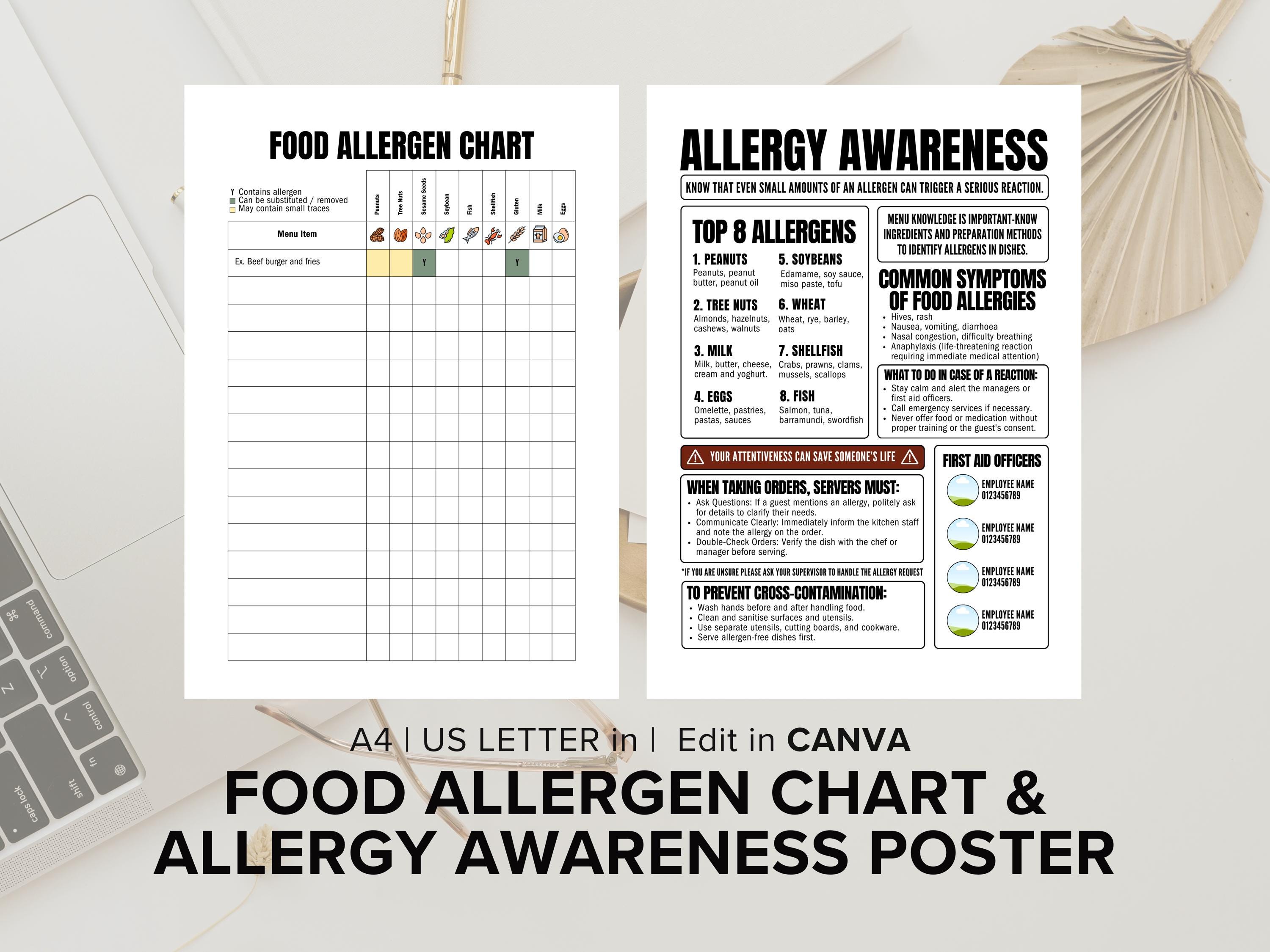Menu Food Allergen Chart, Menu Items, Common Food Allergies List ...